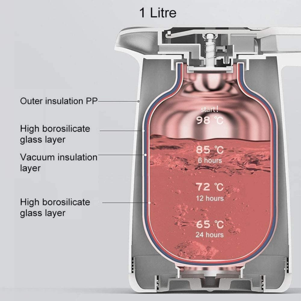 Nordic Thermos Jug 1L (1 unit) – Kitchen Plaza